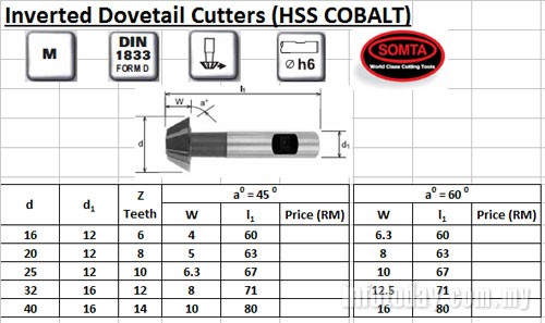 Inverted Dovetail Cutters Supplier in Malaysia- Price & Review
