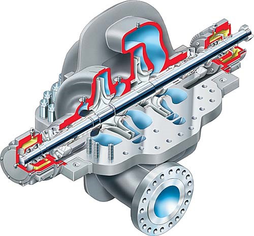 Radially Split Pump Single Case Pumps Axially Split Multistage