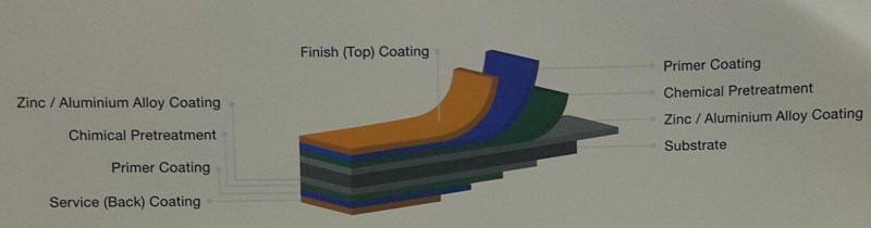 Paint Coating System Supplier in Malaysia- Price & Review